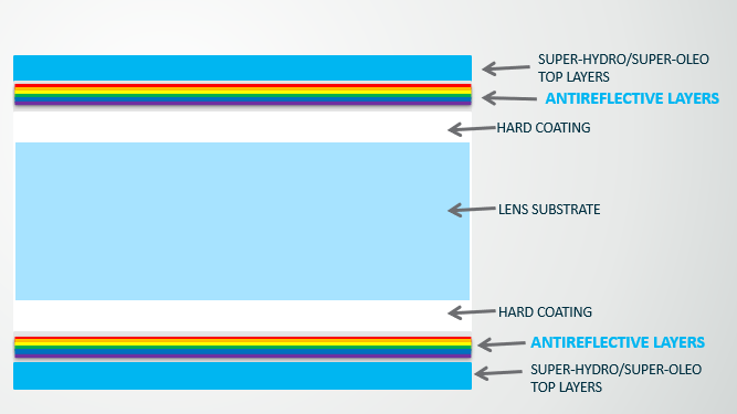 TechShield Superior Quality Begins with Advanced Technology